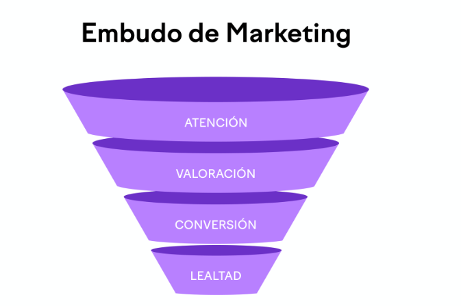 Estrategia de Contenidos para Negocios de Formación - Magio E-learning