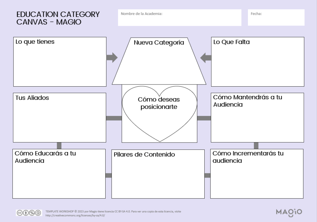 Toolkit - Magio E-learning