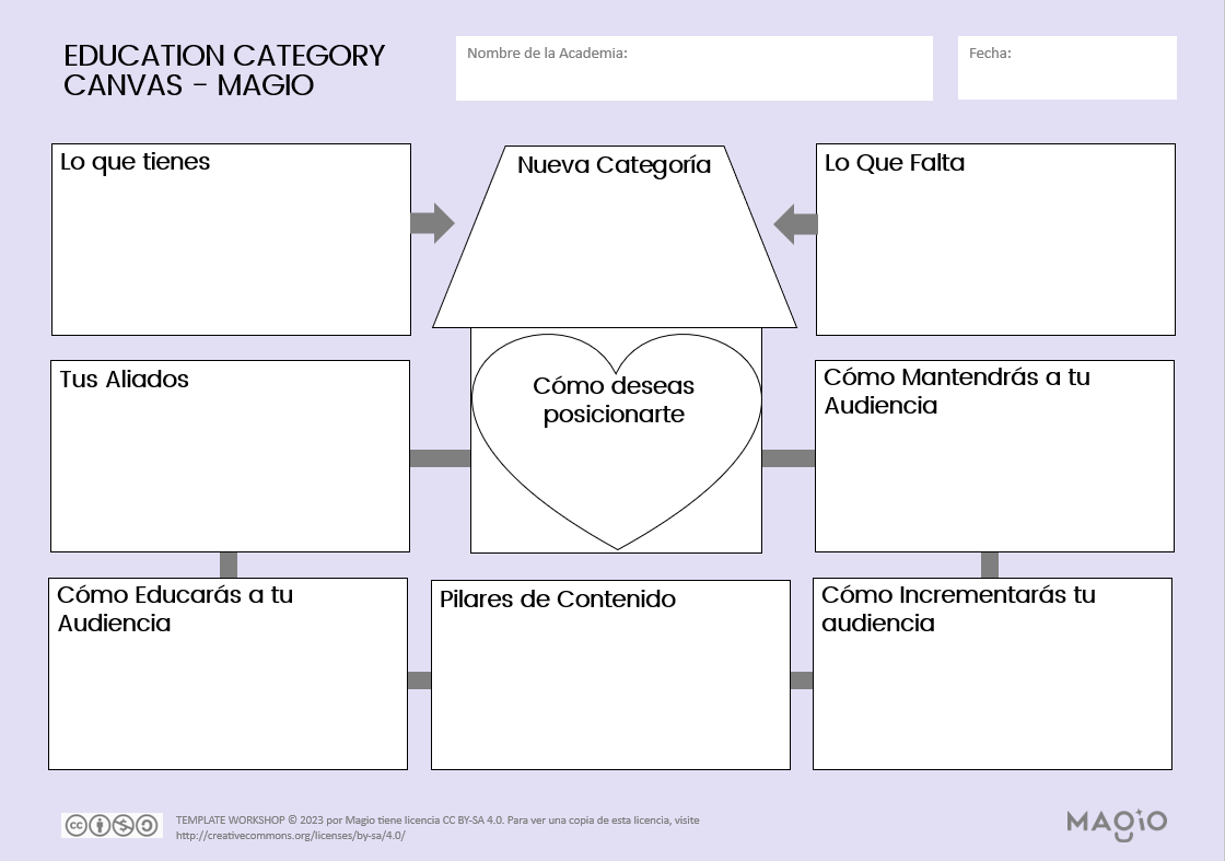 Toolkit - Magio E-learning