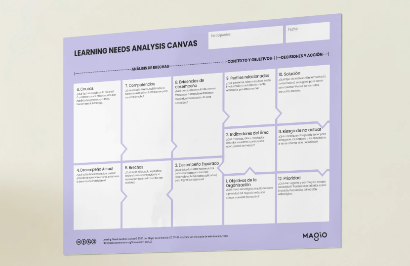 Learning Needs Analysis Canvas - Magio E-learning